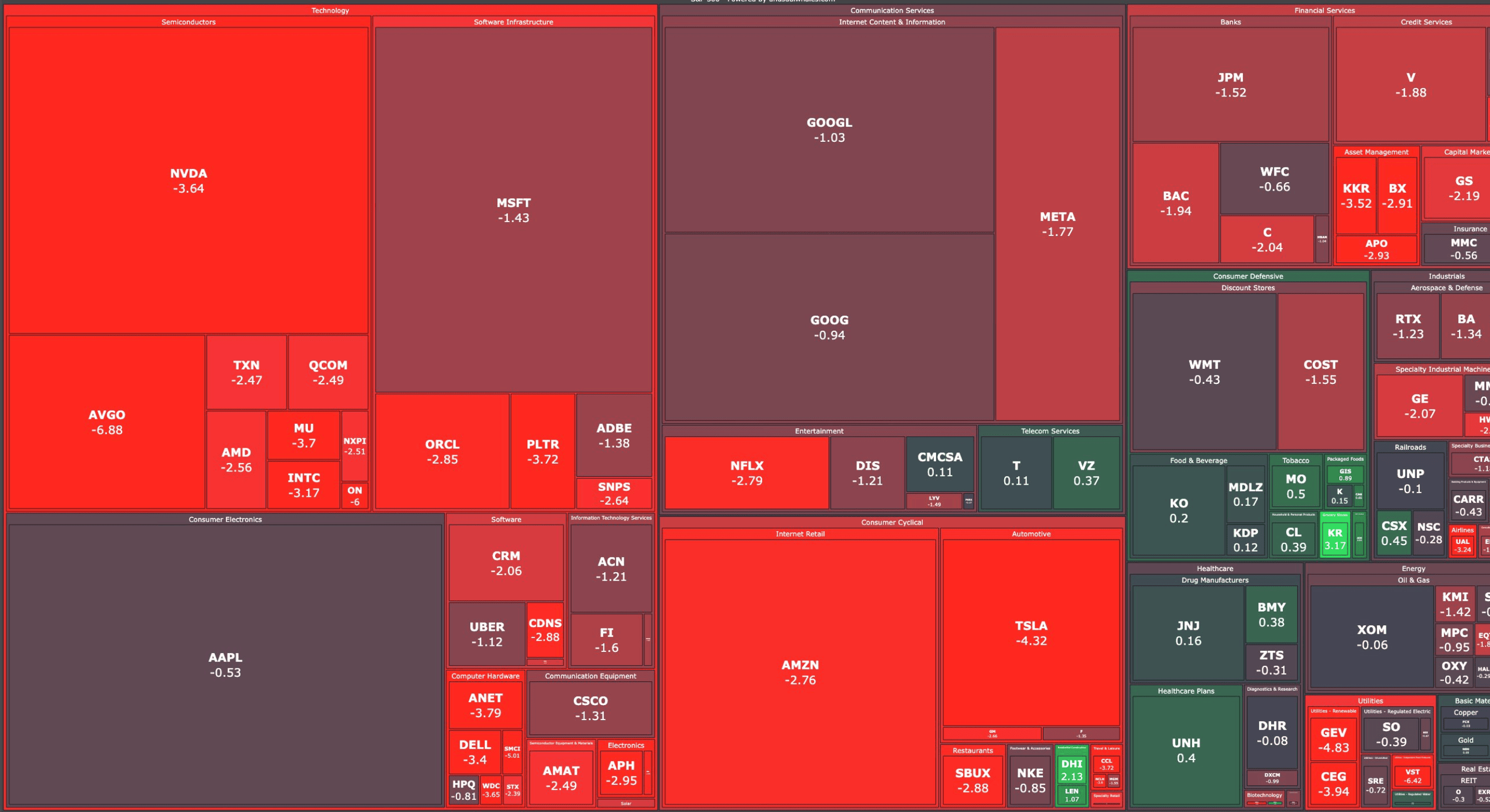 BREAKING: Stocks Enter Correction Territory As Trade War Fears Rise